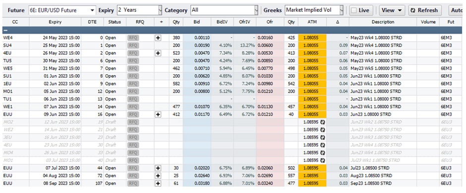 Cme Options Quotes CME Group Has Been The Stock That Keeps On Giving