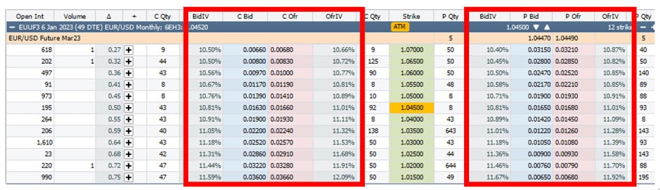 Cme Options Quotes CME Group Has Been The Stock That Keeps On Giving