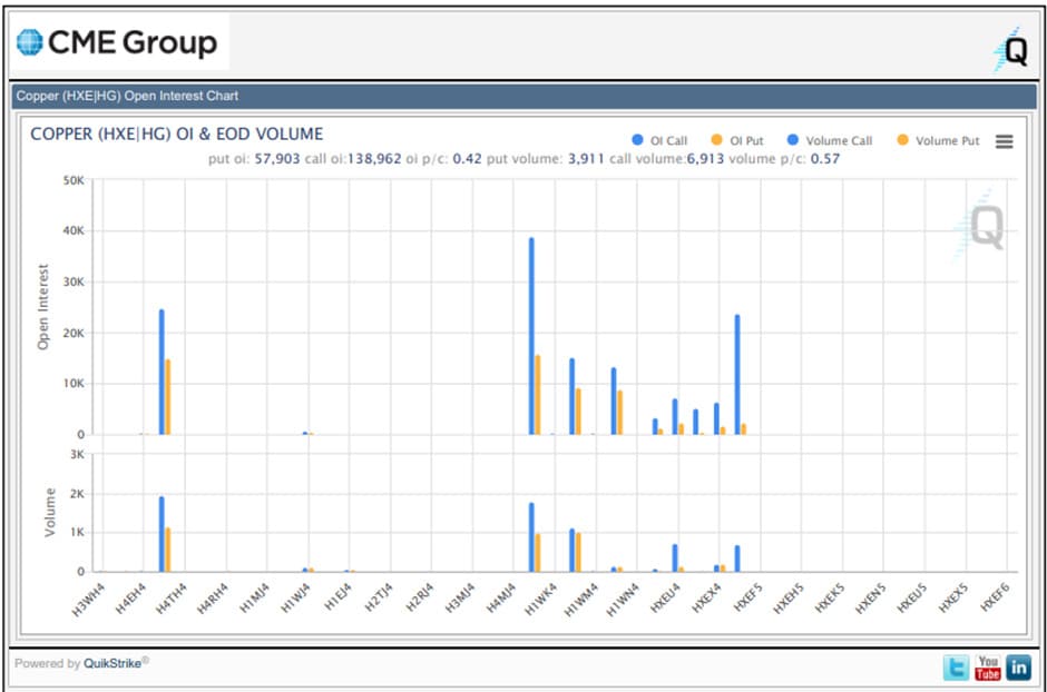 Cme Copper Quotes Chicago Mercantile Exchange (CME) Stock Message