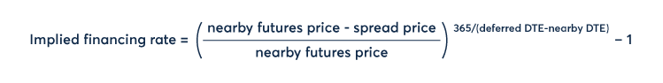 Investors Education Credit Futures Analytics User Guide- Webull