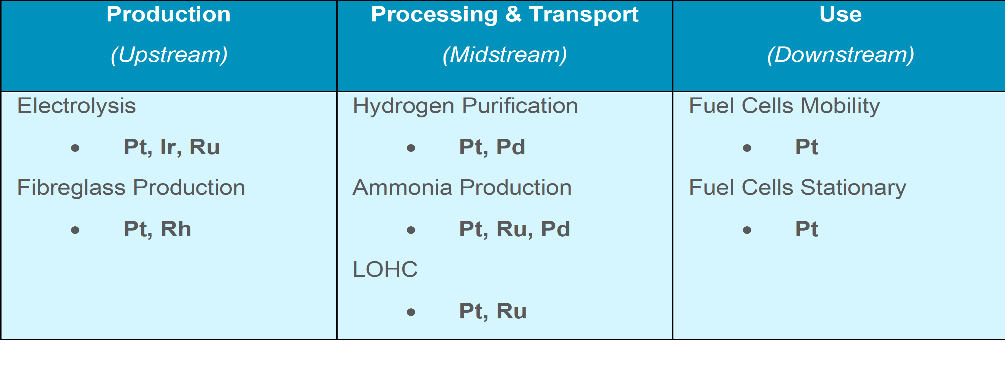 Investors Education Platinum Group Metals in the Hydrogen Economy ...