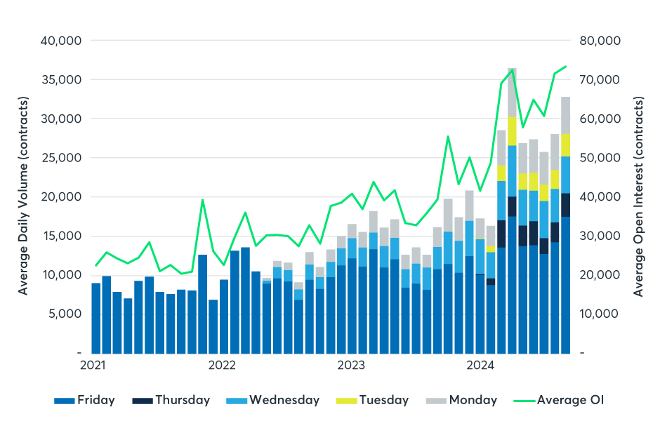 Investors Education Using Metals Weekly Options to Hedge Event Risk- Webull