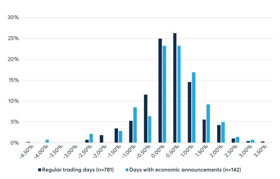 Investors Education Using Metals Weekly Options to Hedge Event Risk- Webull