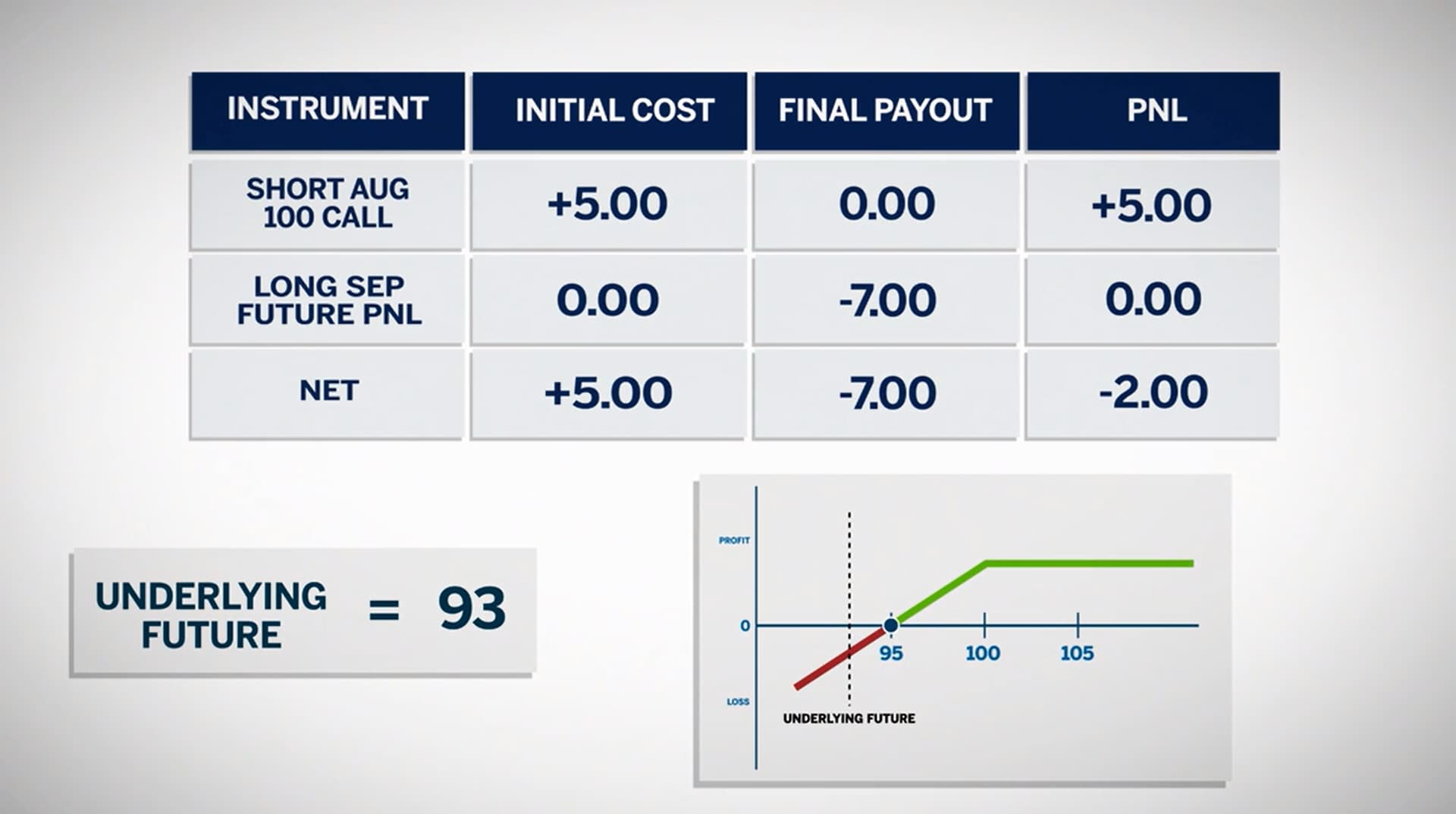Covered Call Option Trading Example With Payoff Charts