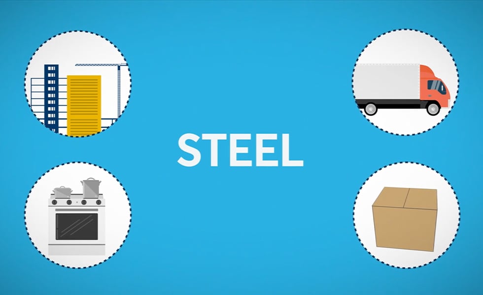 Hedging with Hot Rolled Coil (HRC) Steel Futures Contracts - CME Group