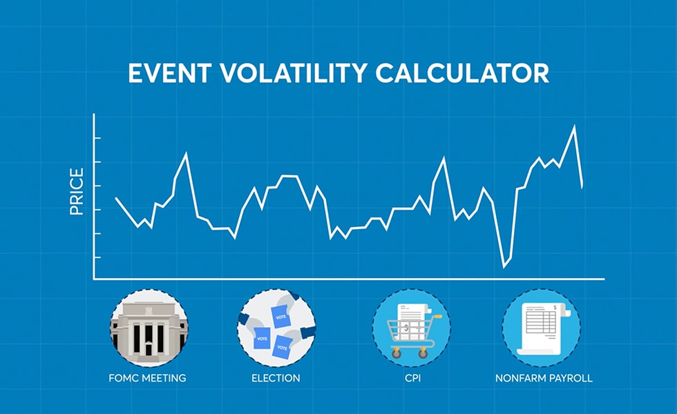 Tools for Option Analysis - CME Group