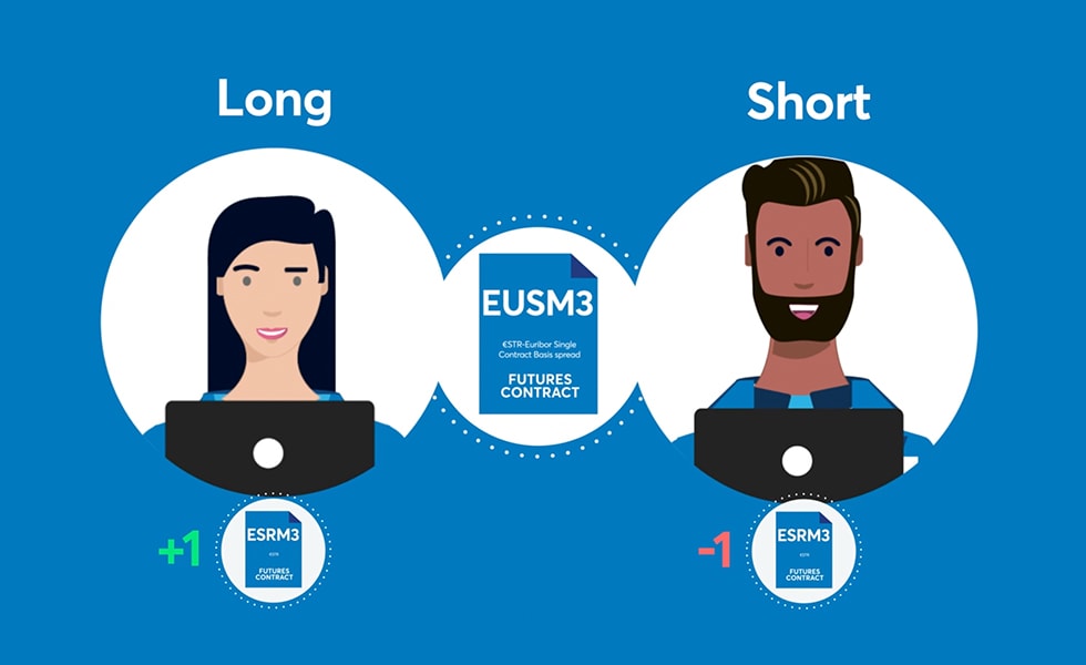 Trading €STR futures - CME Group