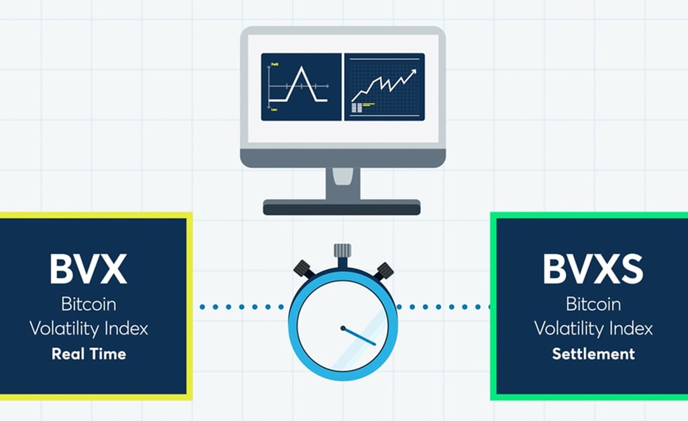 Understanding CME CF Bitcoin Volatility Indices