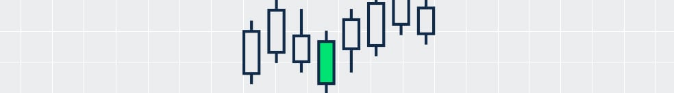 Trading Micro E-mini Options - CME Group