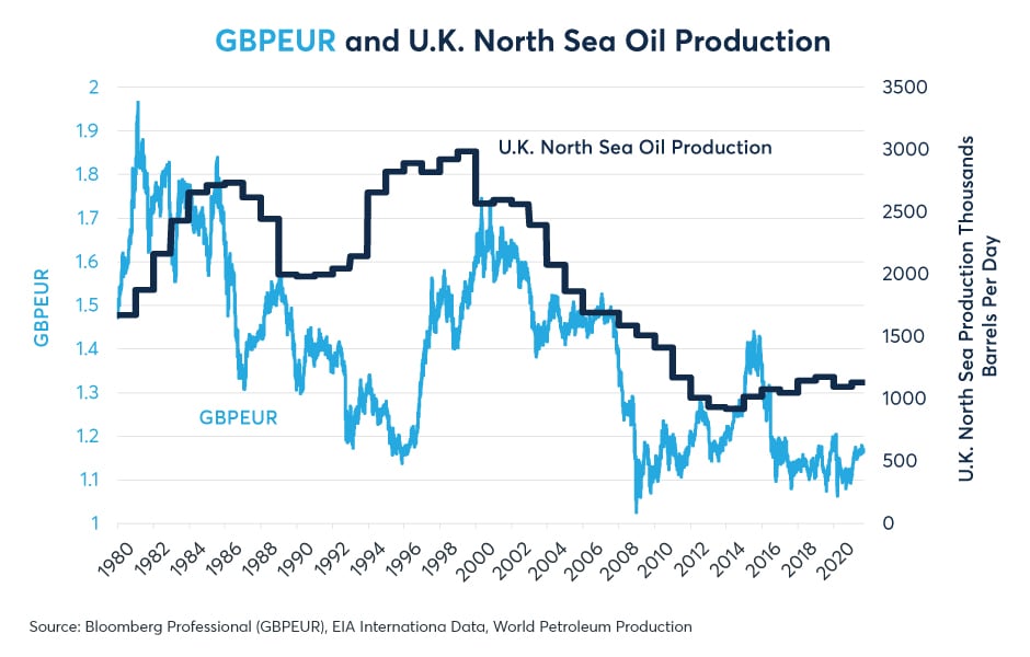 British Pound Conversion Chart