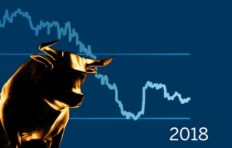 Gold: Waiting for the Next Bull Market - CME Group