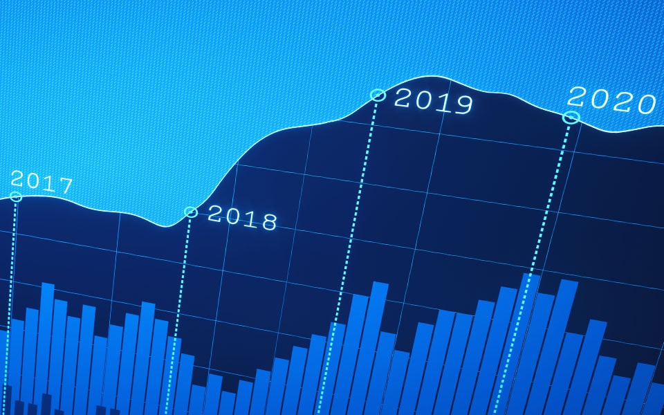 Global Growth Outlook for 2020 - CME Group