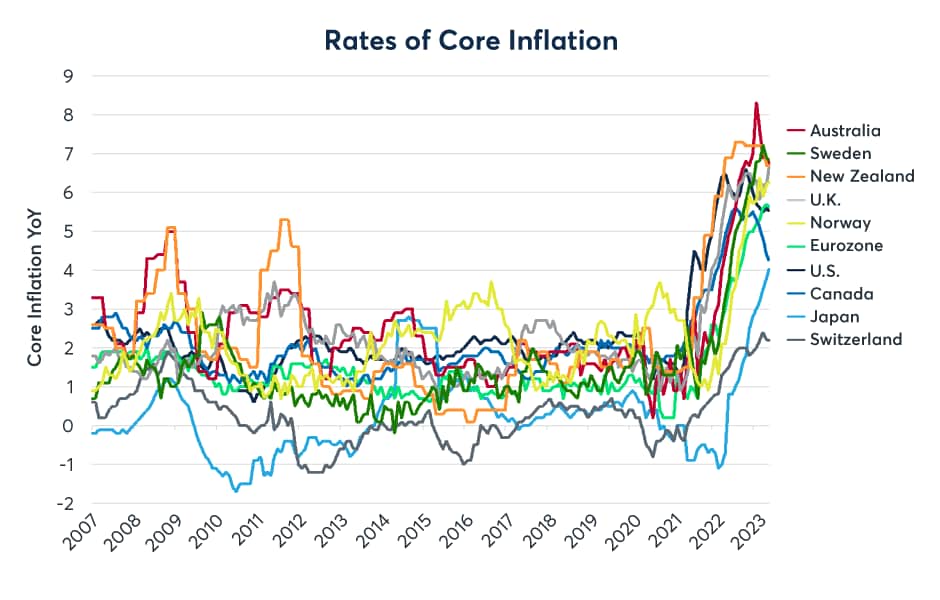 Yen Conversion Chart