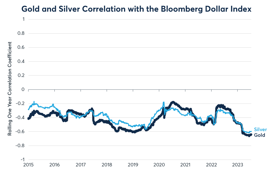 Gold: Will 2024 Be A Breakout Year On Rate Cut Hopes? | Seeking Alpha