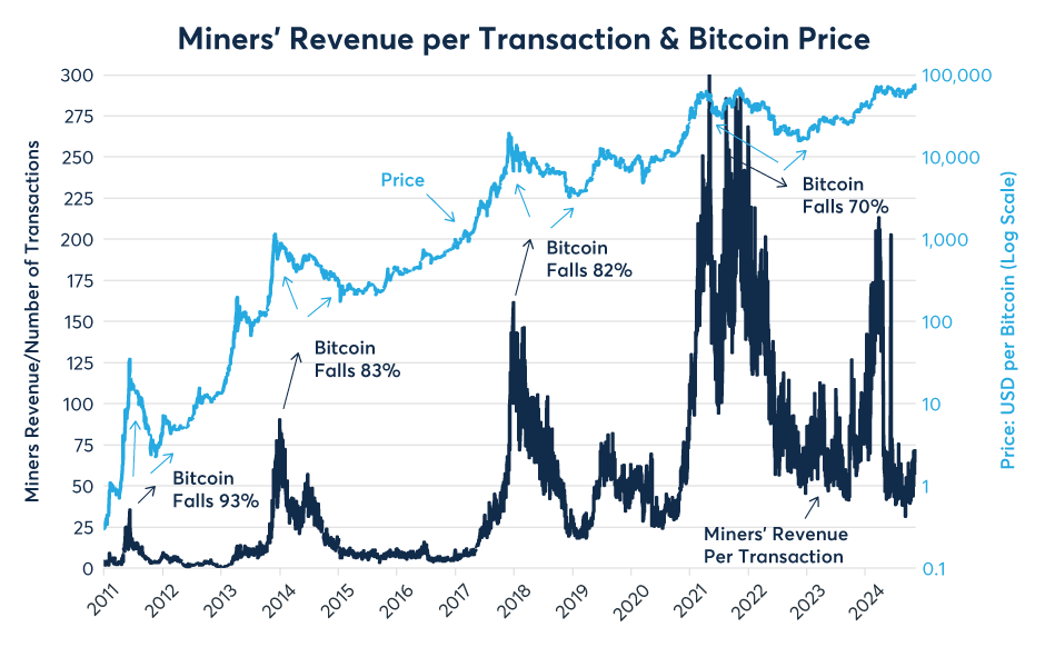 Investors Education Is Bitcoin Post-Halving Rally Underway After the ...