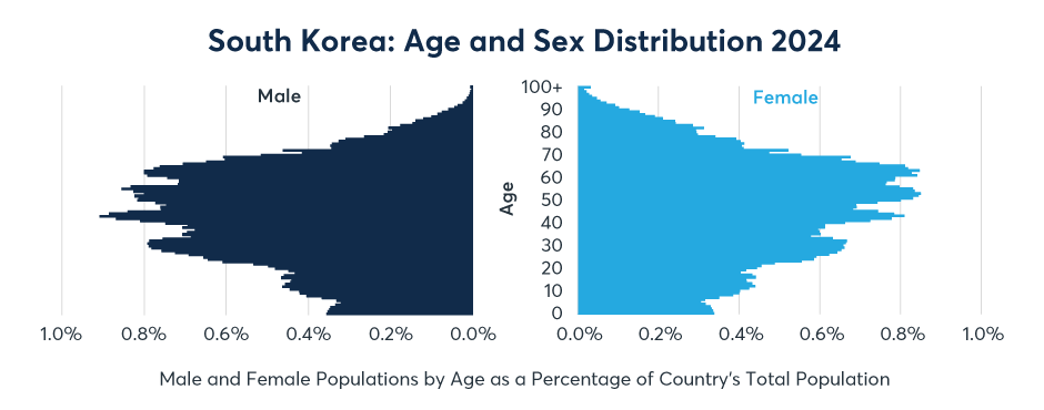 Drinking alcohol culture declining in South Korea