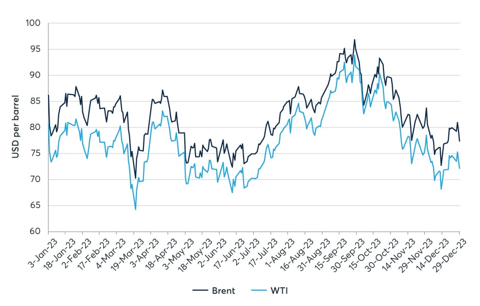 Cme Group Oil Quotes