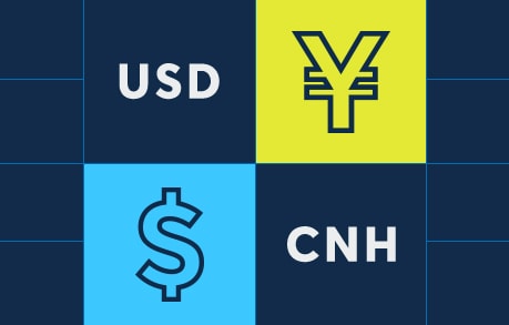 Trading USD/CNH Offshore Chinese RMB Futures