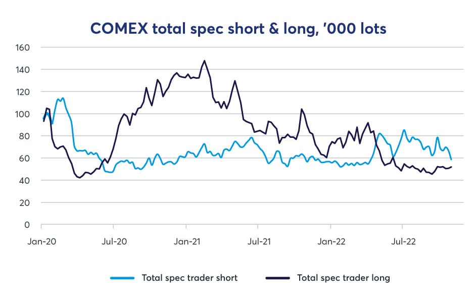 Comex Copper Quotes Comex Copper Price Today Search IndexBox