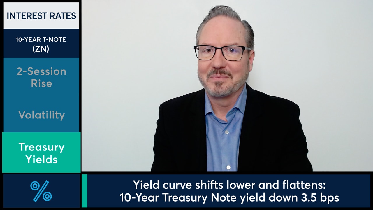 10-Year Treasury Note futures approach 1-month high. - CME Group