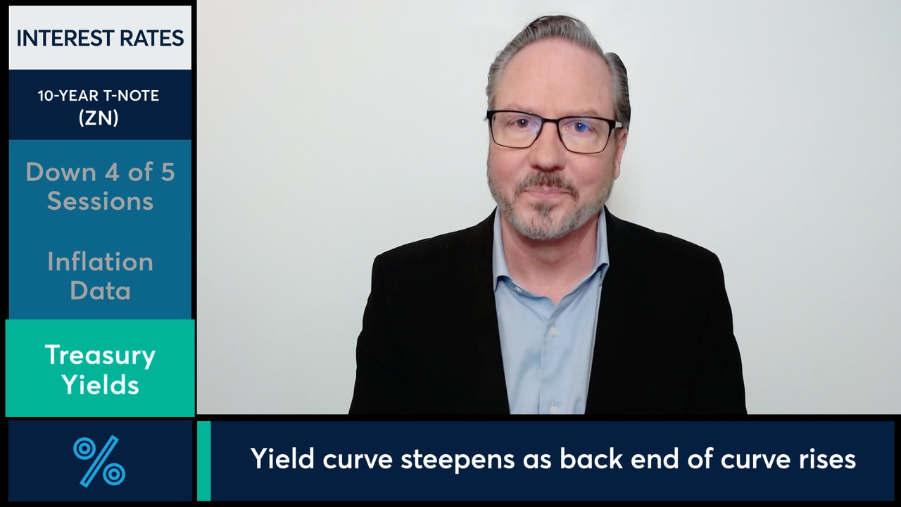 10-Year Treasury Note futures touch 4-week low. - CME Group