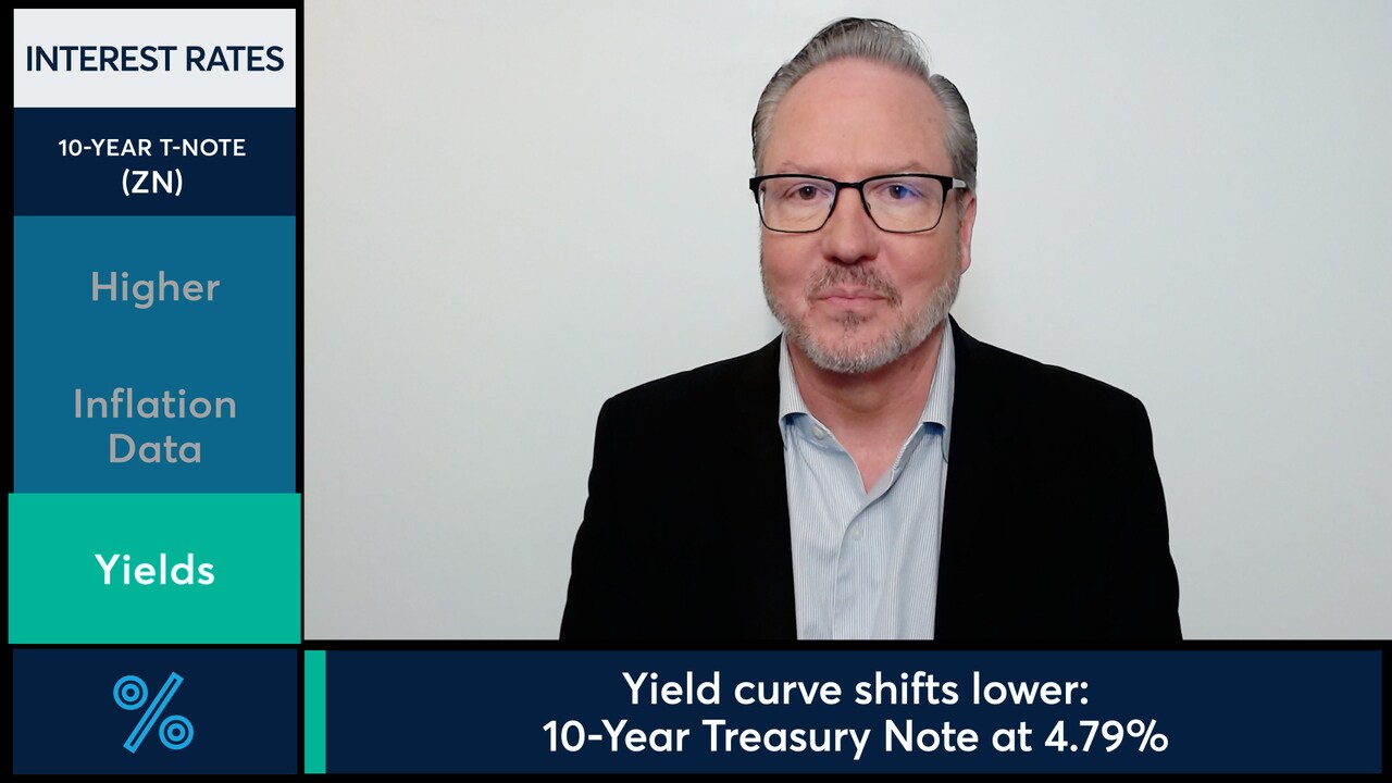 10-Year Treasury Note futures up following U.S. PPI data. - CME Group