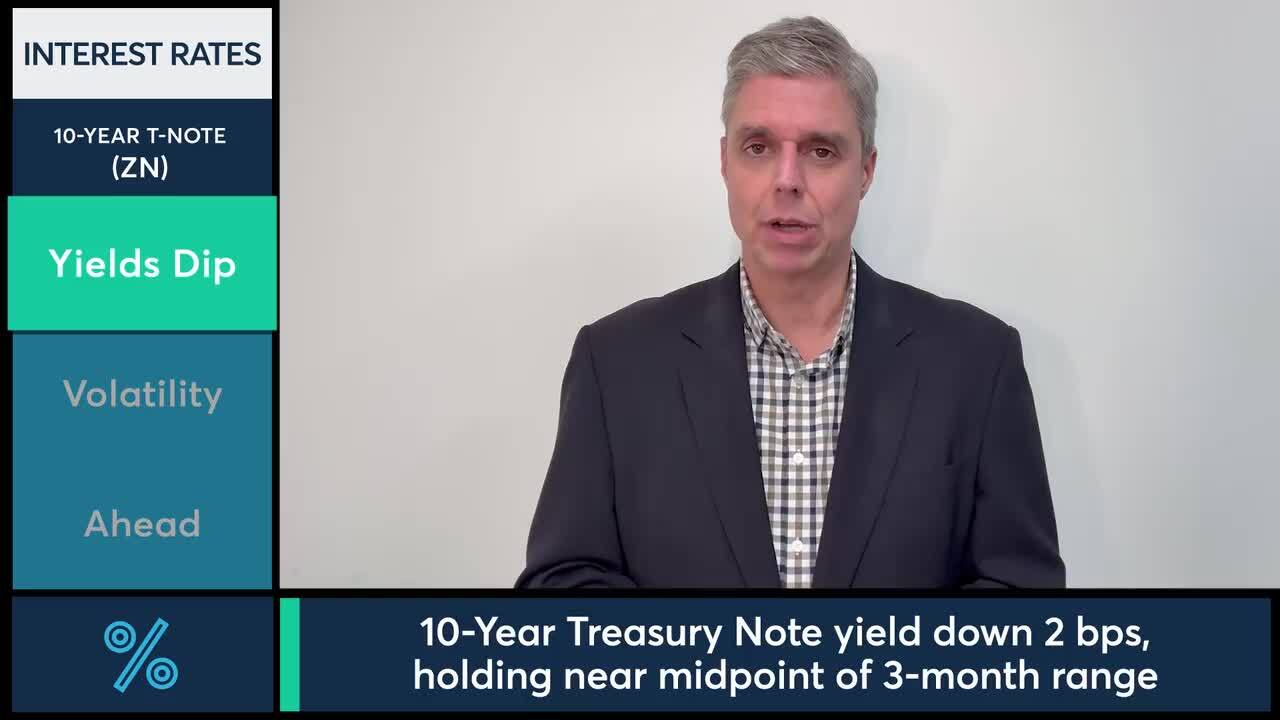 10-Year Treasury Note yield dipped as volatility moved higher. - CME Group