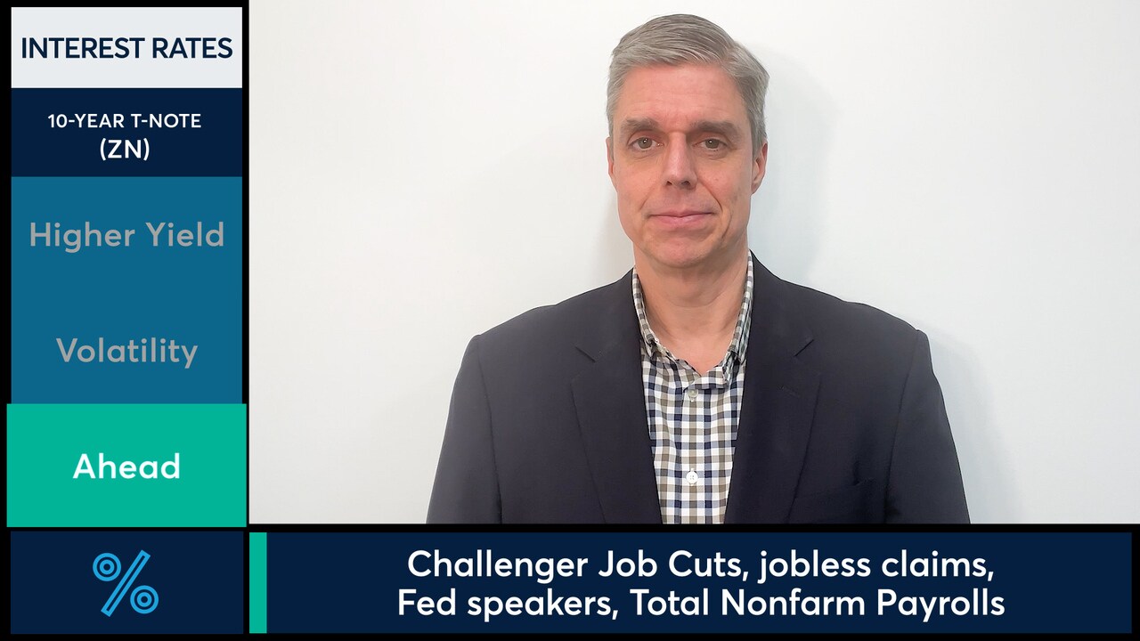 10-Year Treasury Note yield trades 17 bps above Tuesday’s low. - CME Group