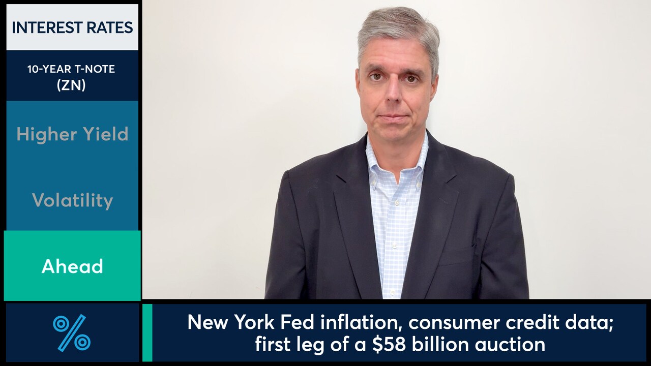 10-Year Treasury Note yields reaches 4.16%. - CME Group