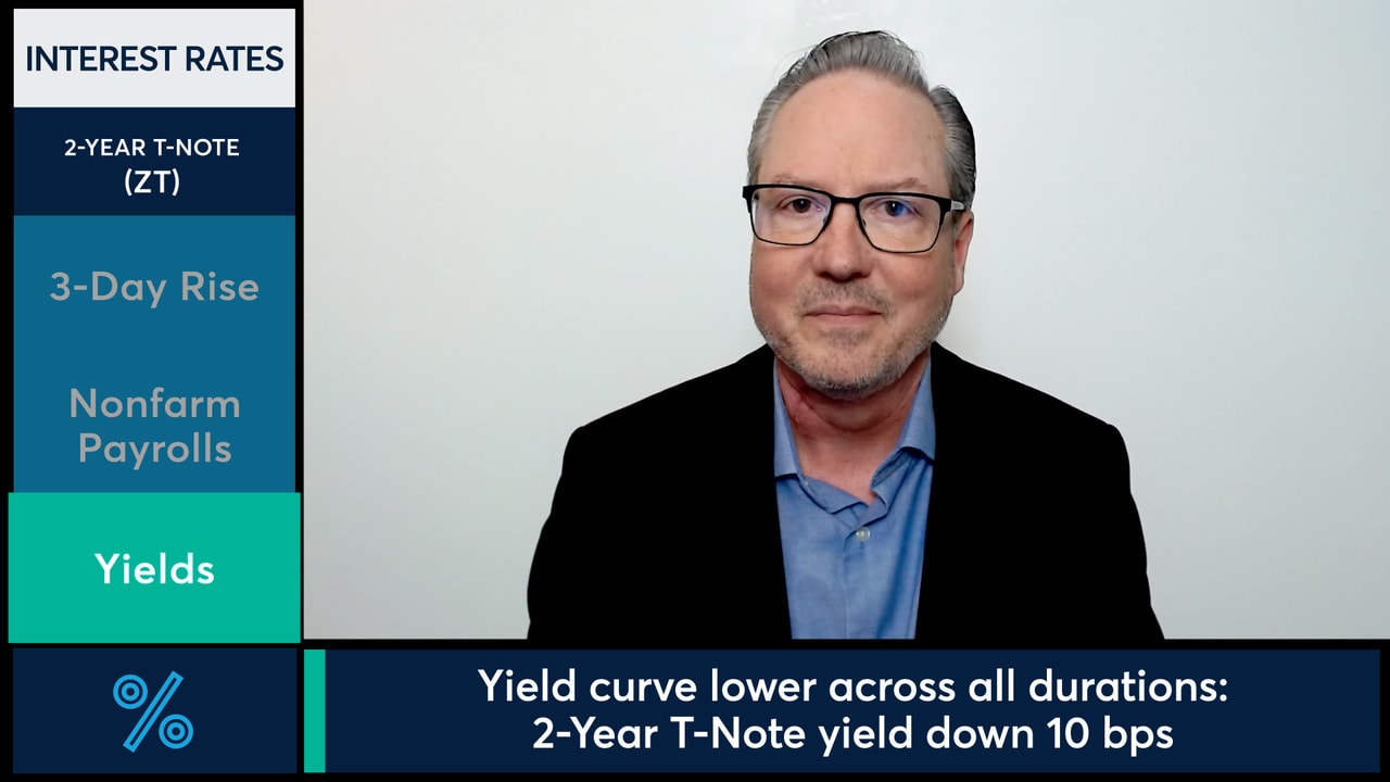 2-Year Treasury Note futures hit new contract highs. - CME Group