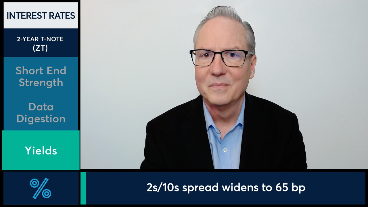 2-Year Treasury Note futures rose while the yield curve steepened ...