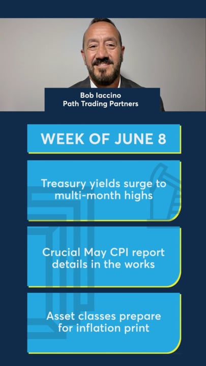 Rising 4.54% yields and hot inflation press global markets. - CME Group