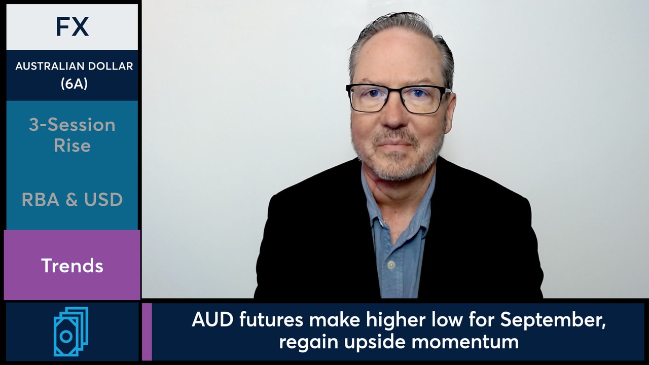 Australian Dollar futures rallied on a hawkish RBA decision. - CME Group