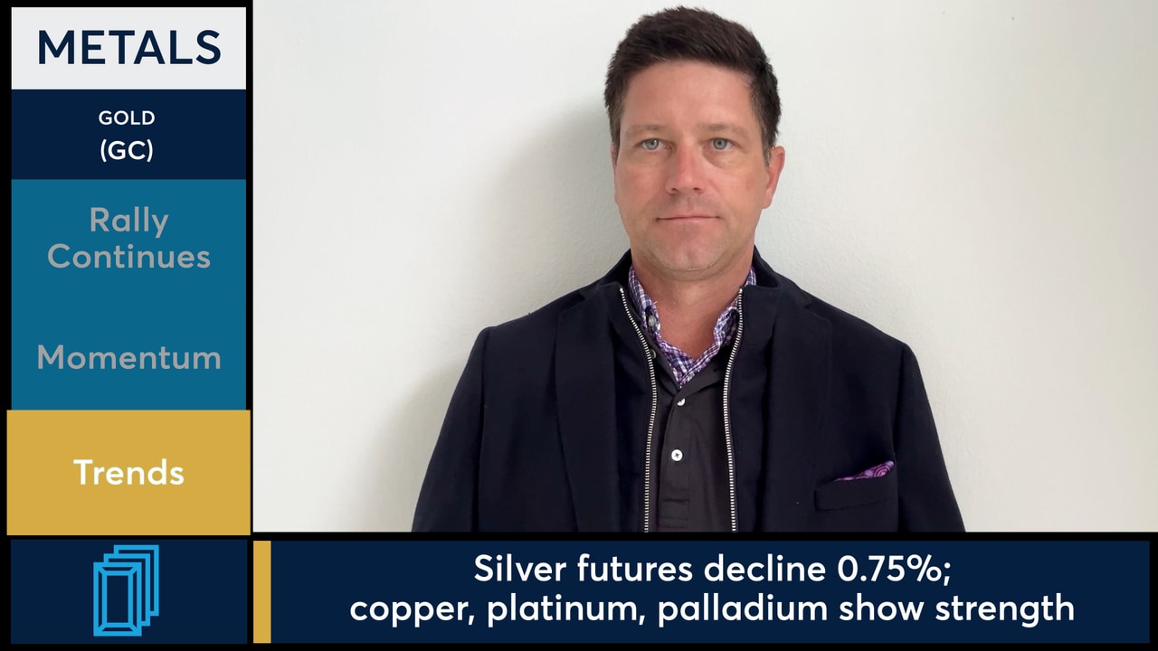 Gold futures dropped below 4,500 amid rising Treasury yields. - CME Group