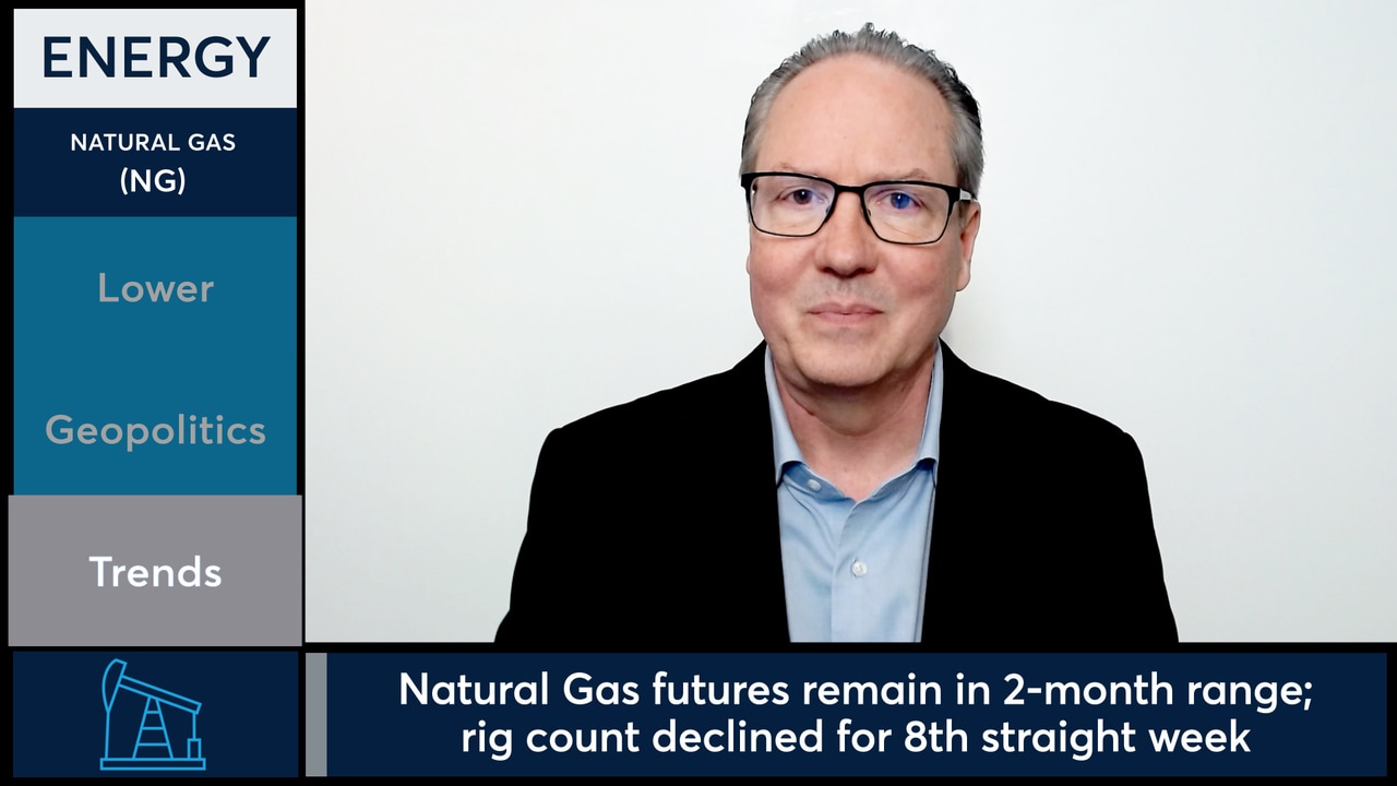 Natural gas drops 3% after hitting 2-month high as tensions and rig ...