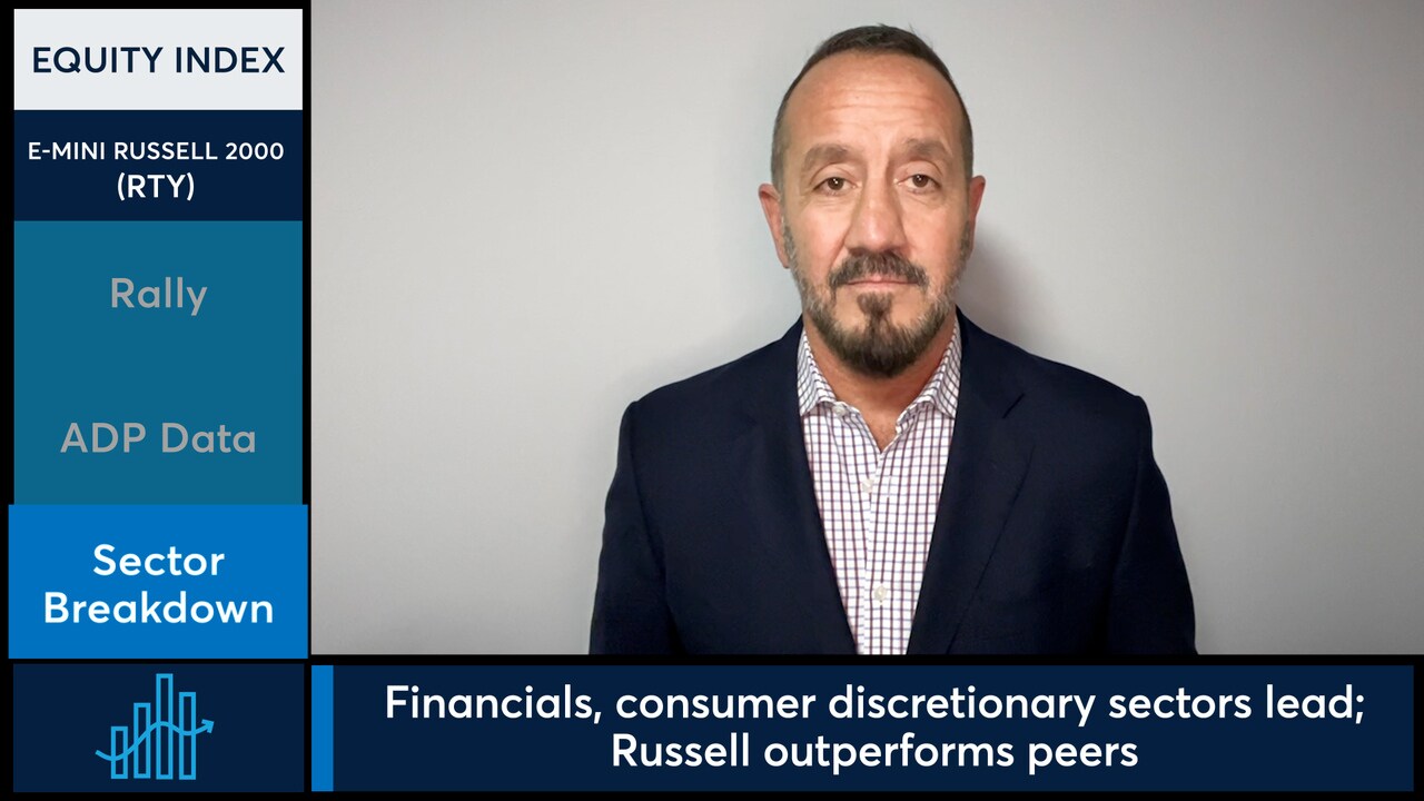 Russell 2000 futures rallied on weak payroll data. - CME Group