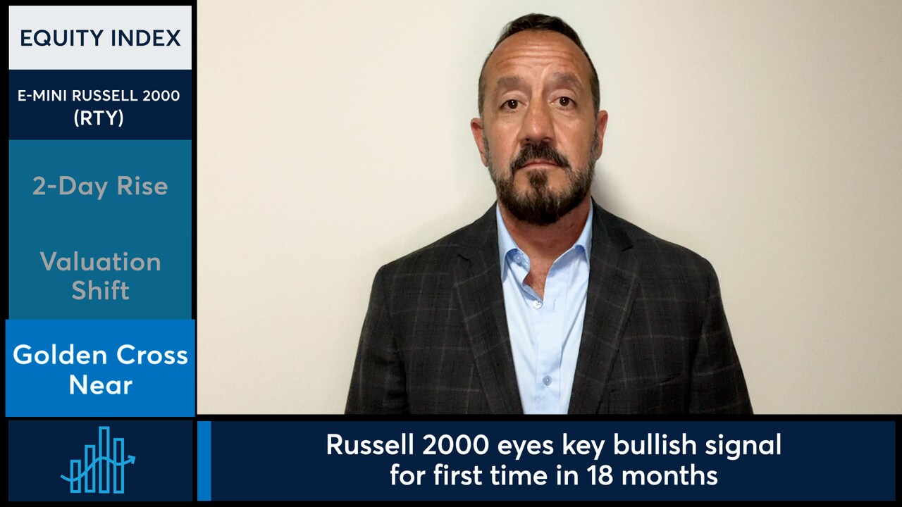 Russell 2000 futures rallied toward a golden cross. - CME Group