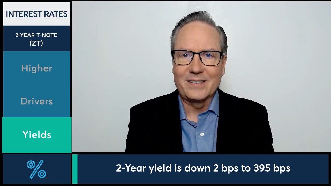 The upcoming Fed announcement drives the 2-Year today. - CME Group