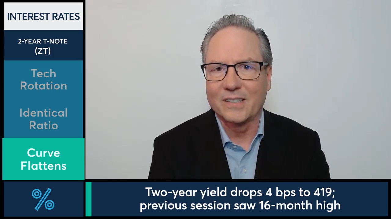 Two-Year Note futures rallied as tech sell-off drove demand. - CME Group