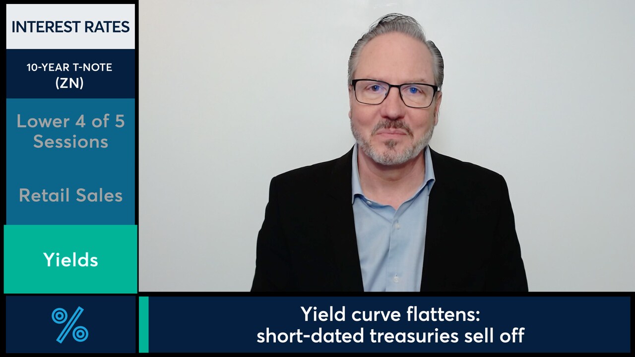 Weak Retail Sales drags down treasuries. - CME Group