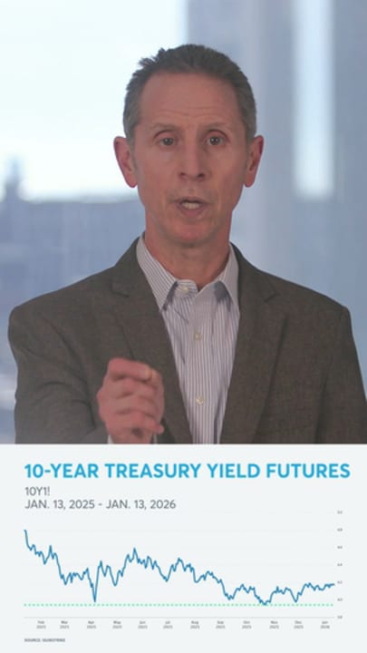 Why 10-Year Treasury Yields Are Climbing Again - CME Group