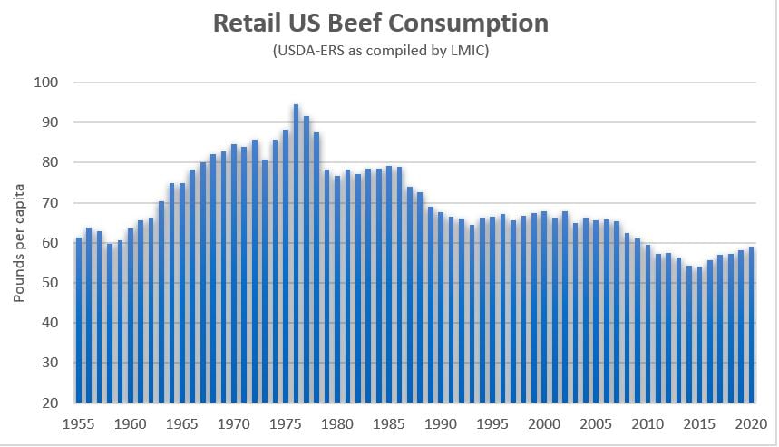 How COVID-19 Impacted Beef Markets In 2020 - Benzinga