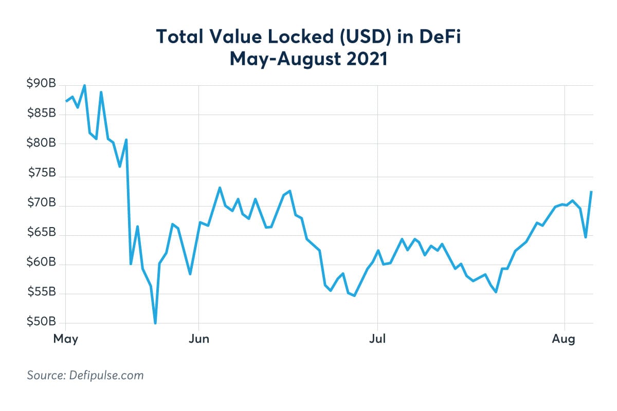 6 Reasons Why Ethereum Has Intrinsic Value (Cryptocurrency:ETH-USD ...