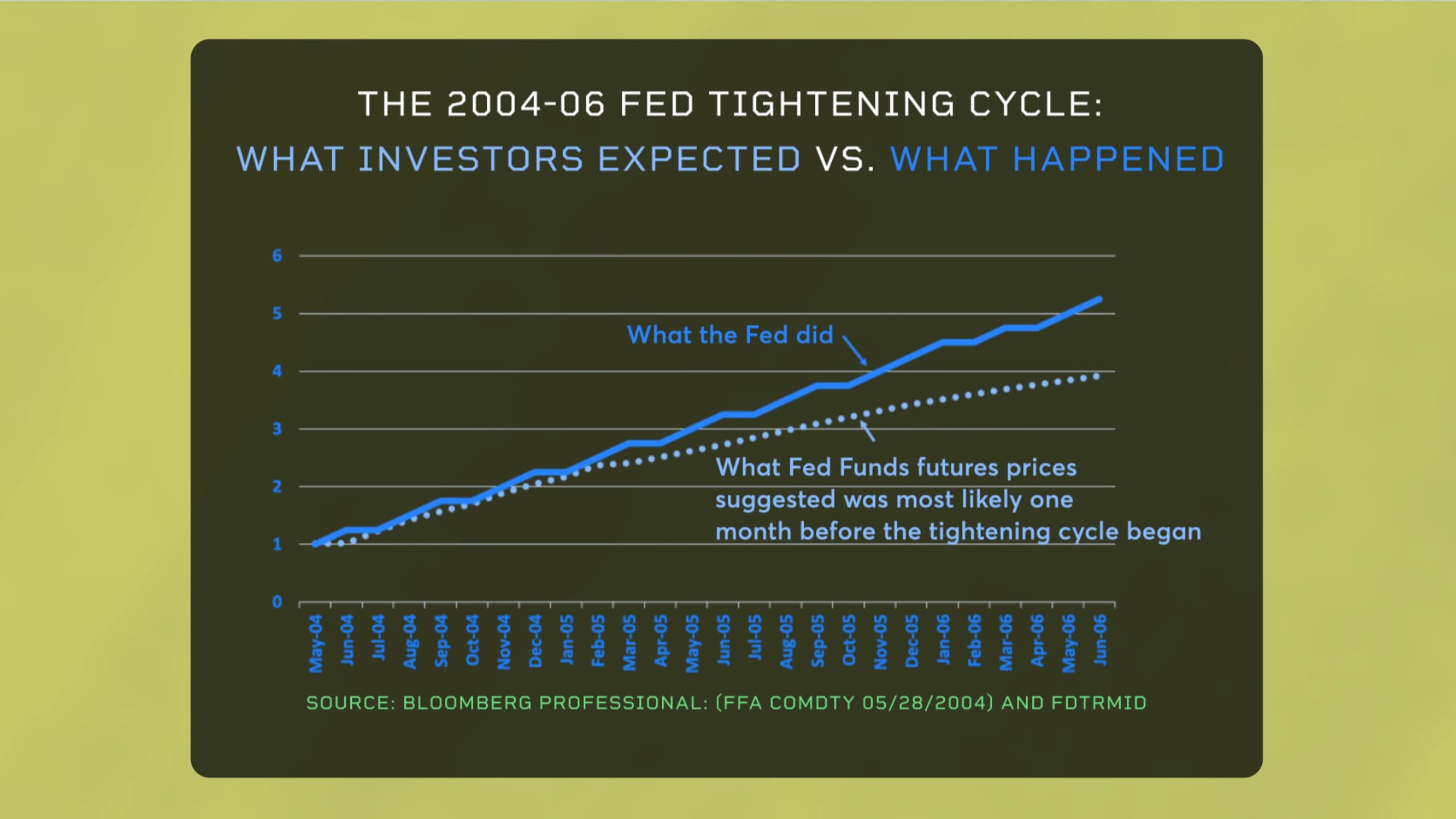 Lessons From Past Rate Tightening Cycles | Seeking Alpha