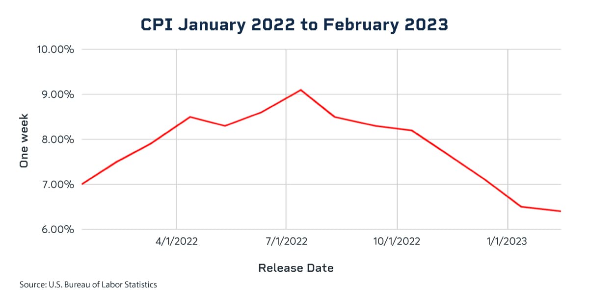 How CPI Drives Interest Rate Volatility | Seeking Alpha