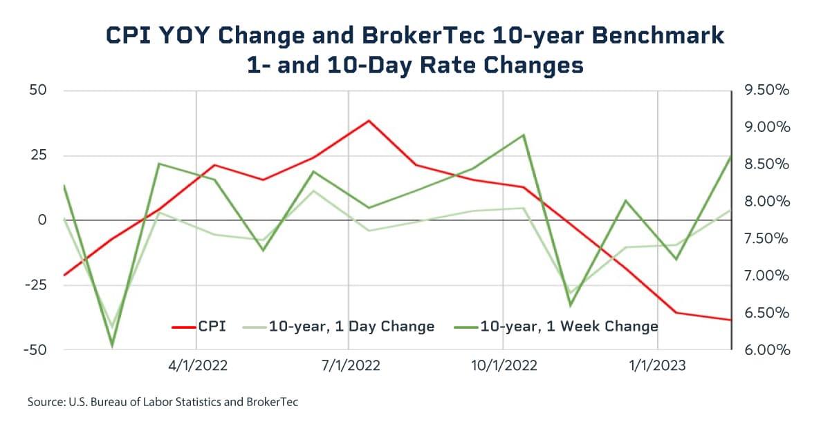 How CPI Drives Interest Rate Volatility | Seeking Alpha