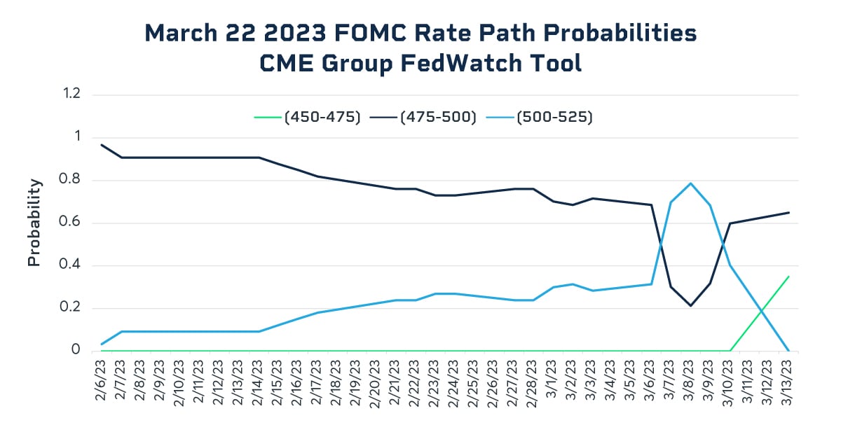 How CPI Drives Interest Rate Volatility | Seeking Alpha