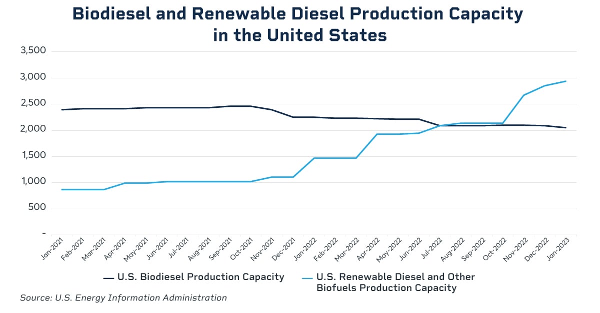 Biofuels Pivot To Asia | Seeking Alpha