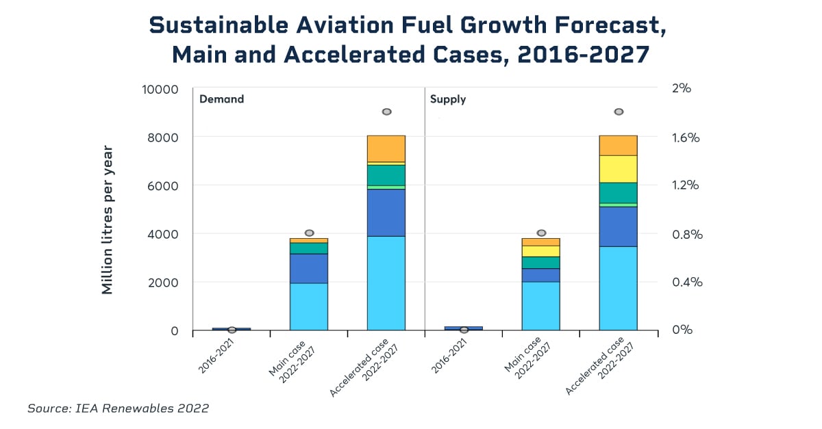 Biofuels Pivot To Asia | Seeking Alpha