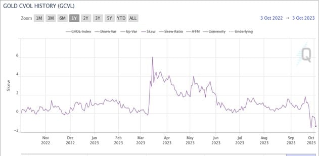 Gold Volatility Rises As Expectations Change | Seeking Alpha
